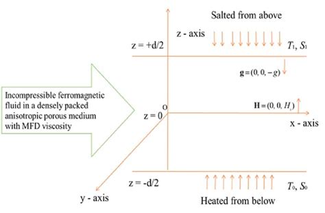 geometrical configuration download scientific diagram