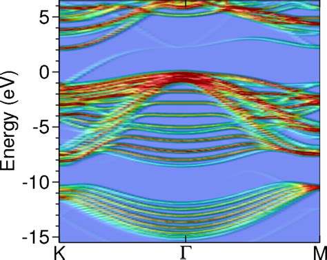 Example 2 Interfaces And Heterostructures