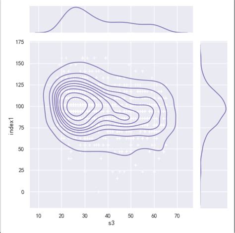 matplotlib seaborn图形绘制 学习整理 灬菜鸟灬 博客园