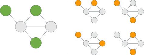 Examples Of Independent Sets In A Small Graph Showing A The Maximum