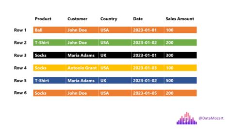 Parquet File Format Everything You Need To Know Data Mozart