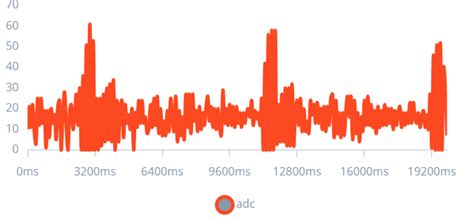 Non Intrusive Load Monitoring System Project