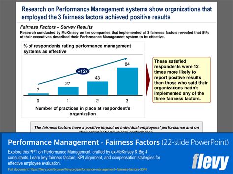 Performance Management Fairness Factors Ppt Slide Deck