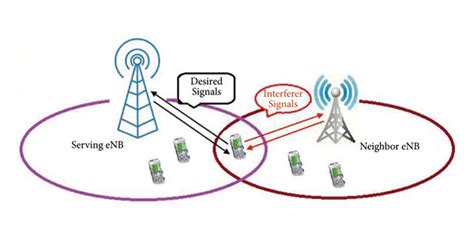 intracell interference at the cell edges download scientific diagram