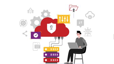 How Cloud Identity And Access Management Iam Should Be Safeguarded