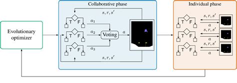 Figure 1 From Social Interpretable Reinforcement Learning Semantic Scholar