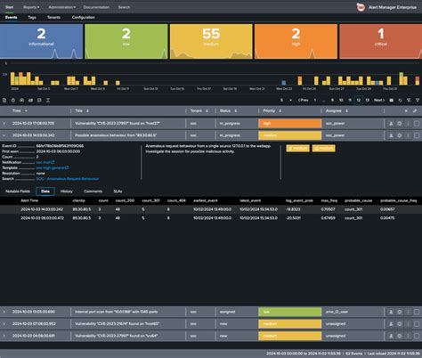 Overview Datapunctum Docs Overview Datapunctum Docs