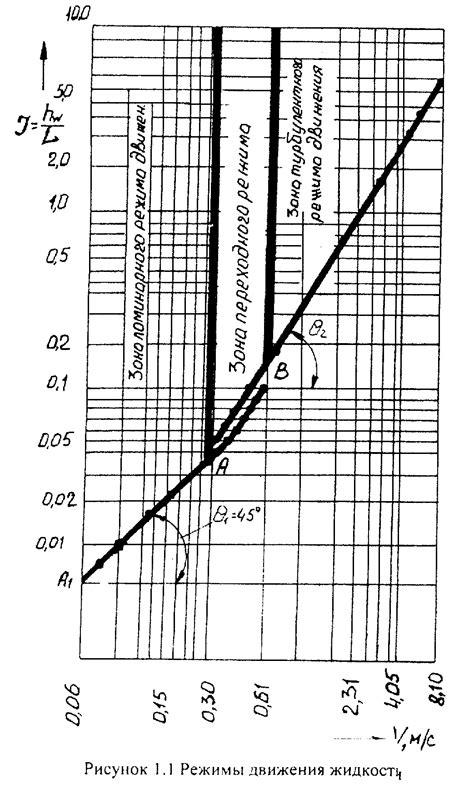 Механика жидкости и газа