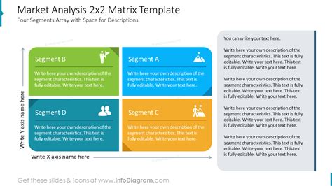Modelo De Matriz 2x2 De Análise De Mercado Modelos Profissionais De
