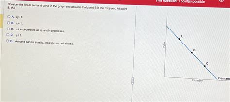 Solved Consider The Linear Demand Curve In The Graph And Chegg Com
