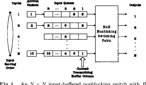 figure 1 from lookahead scheduling algorithm for input buffered packet switches semantic scholar