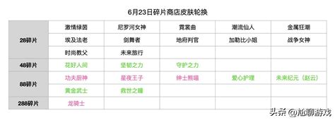 碎片商店多久更新一次（王者荣耀2022碎片商店皮肤更新汇总） 91攻略网