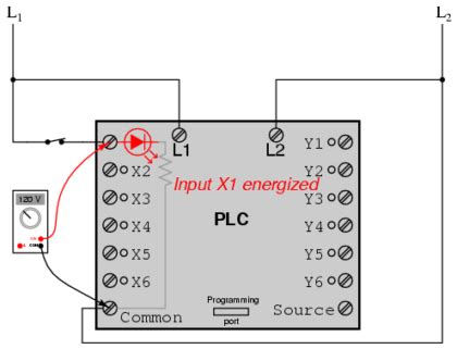 Basics Of PLC Programming PLC Tutorials For Beginners What Is PLC