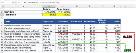 Excel SUMIF Date With Formula Examples Coupler Io Blog