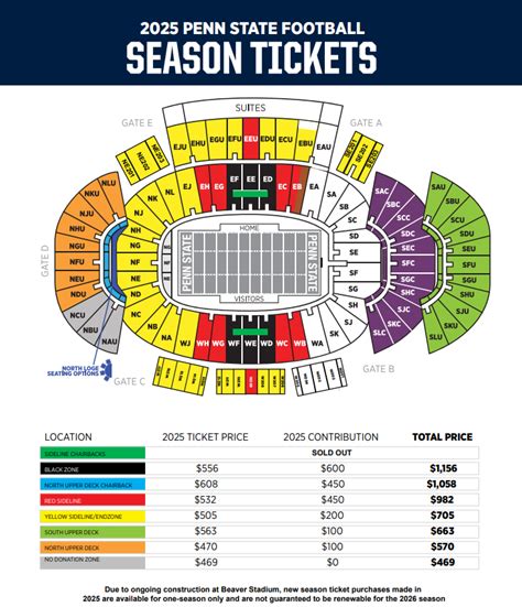 Looking For A Penn State Football Season Ticket The Lions Have Some To