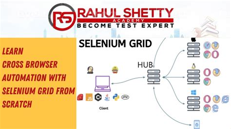 Selenium 4 Grid Tutorial With Examples Parallel Execution In Remote