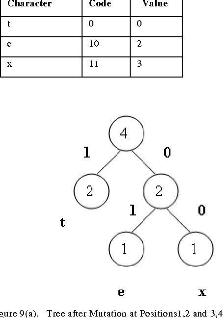 table i from swarm intelligence based key generation for text encryption in cellular networks