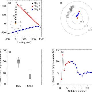 A Map Of Field Demonstration Including Trap Modem Location Download Scientific Diagram