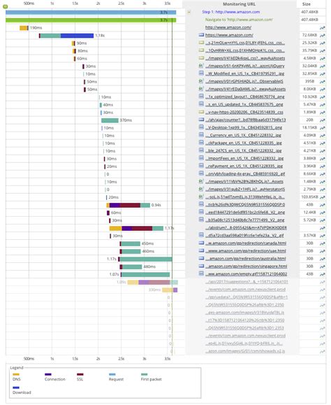 Optimizing Web Performance Understanding Waterfall Charts Dotcom
