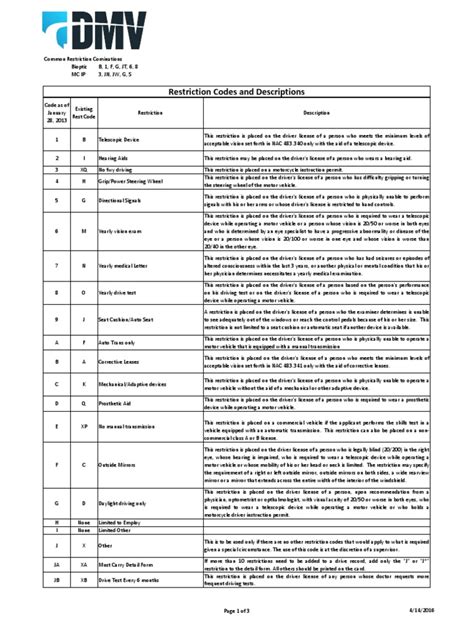 Driving License Restriction Codes Download Free Pdf Drivers License Manufactured Goods