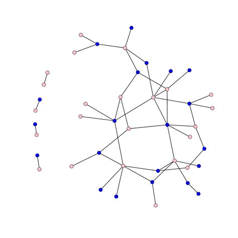Lessons On Exponential Random Graph Modeling From Greys Anatomy Hook Ups Bad Hessian