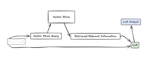 understanding agentic ai workflows