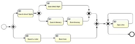 Abstract Workflow For Besttravel Download Scientific Diagram