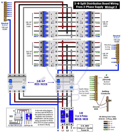 How to Wire 1 Phase 3 Phase Split Load Distribution Board Electricité maison Electronique