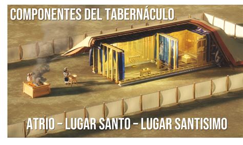 El Tabernaculo De Dios Y Su Significado