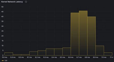 Simone Rodigari On Linkedin Ebpf Prometheus Grafana Go Linux