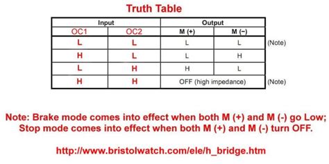 H Bridge Motor Control Using Power Mosfets