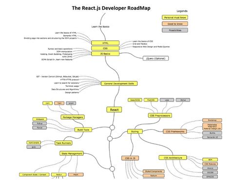 Tips For React Developers With Majama Mode Kaustubh Wahane Posted On