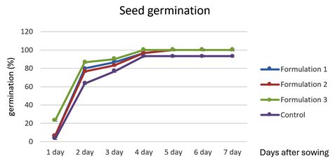 development and application of a trichoderma pgpr bioformulation to