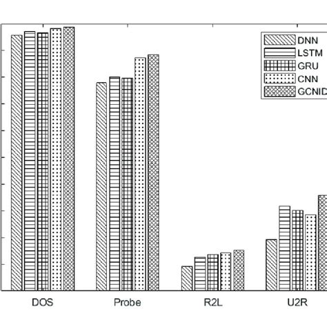 Pdf Multiple Classification Algorithm Based On Graph Convolutional Neural Network For