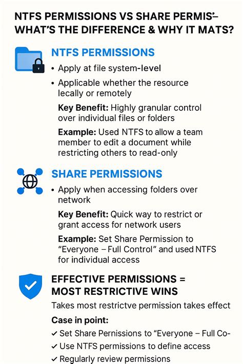 systemadmin windowsserver ntfs sharepermissions activedirectory