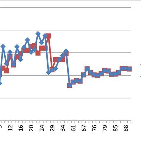 6 Matlabsimulink Model Of Hydro Turbine Download Scientific Diagram
