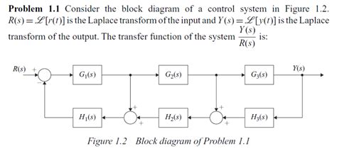 Solved Problem 1 1 Consider The Block Diagram Of A Control