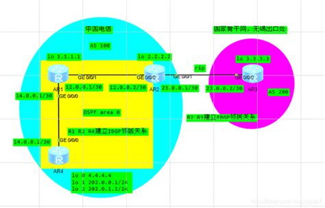 Ospfripbgp结合实验案例!ensp Ospfbgprip案例 Csdn博客 Ospfripbgp结合实验案例!ensp Ospfbgprip案例 Csdn博客