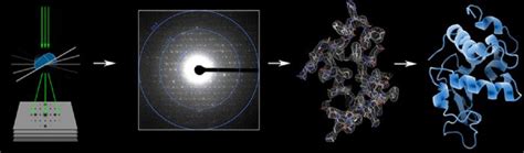 Helix Biostructures On Linkedin Advances And Applications Of