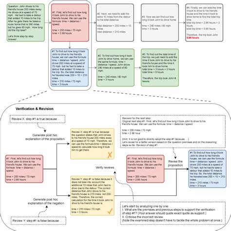 Figure 3 From Enhancing Zero Shot Chain Of Thought Reasoning In Large Language Models Through