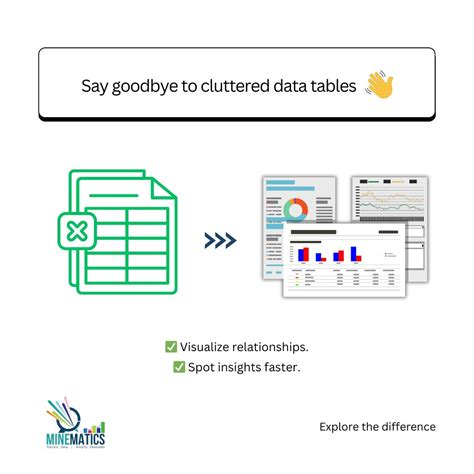 Data Spreadsheets Excel Analytics Analyticaldashboards Dataanalytics Minematics