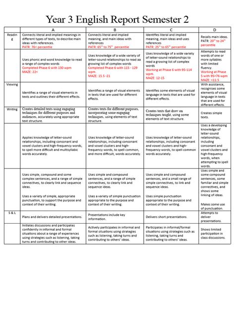 English Assessment Pointers Year 3 Sem 2 Pdf