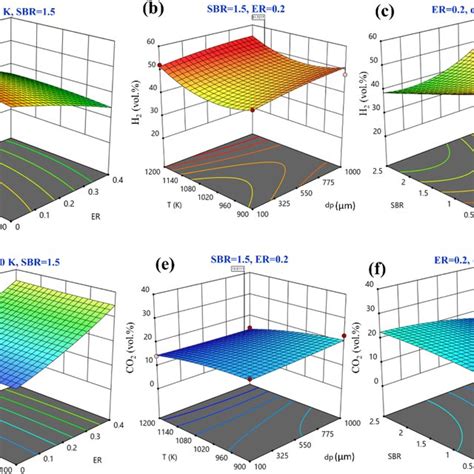three dimensional surface plots for utility maximization download