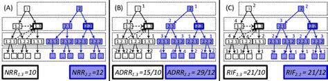 Examples Of The Traceability Metrics N Rr Adrr And Rif For The