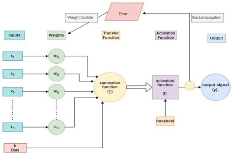 Computation Free Full Text Theoretical Understanding Of Convolutional Neural Network