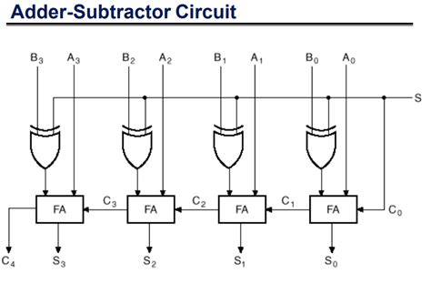 Full Adder Subtractor Circuit Diagram
