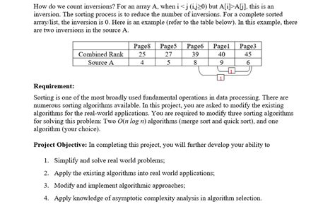 Solved Please Write In Python It Includes Five Source Files