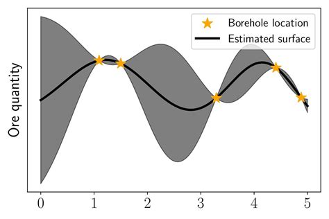 Gaussian Processes Gps Without Math A Short Story By Pankaj