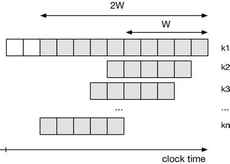 Test Maturity Detection Illustrated The Detection Algorithm Applies