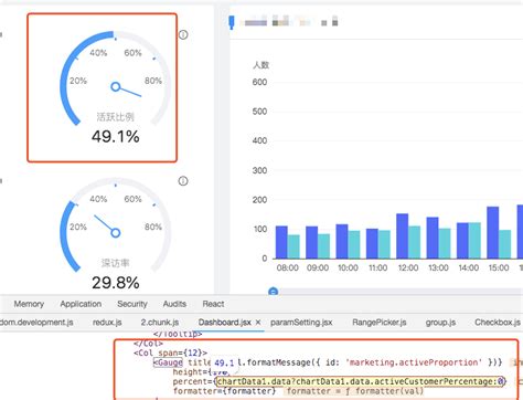 Gauge 指针位置不对 · Issue 2978 · Ant Designant Design Pro · Github